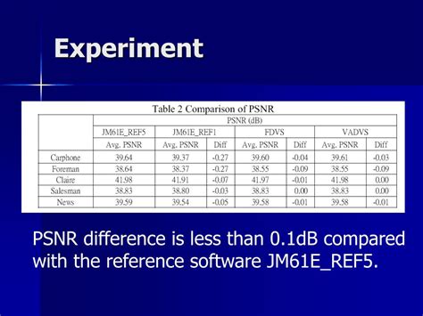 Ppt Efficient Multi Frame Motion Estimation Algorithms For Mpeg Avc Jvth Powerpoint