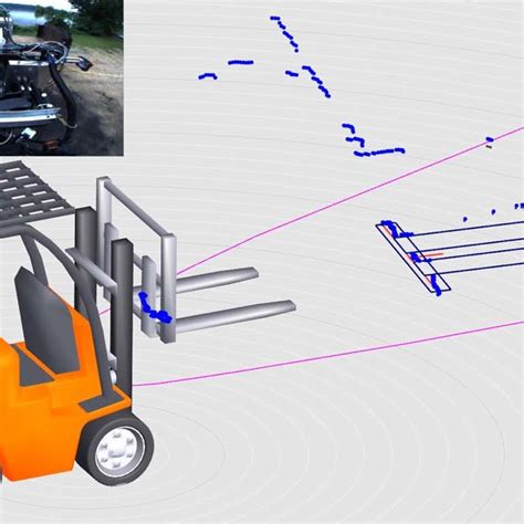 Output Of The Pallet Estimation Algorithm During Engagement Of A Pallet Download Scientific