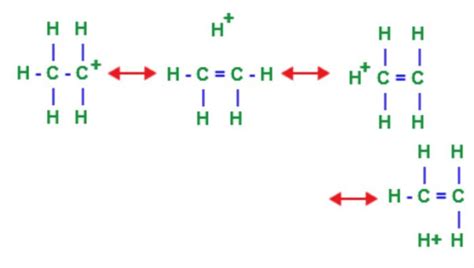Carbocations Chemistry Class 11 Organic Chemistry Some Basic Principles And Techniques