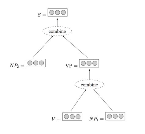 Primer On Neural Network Models For Natural Language Processing