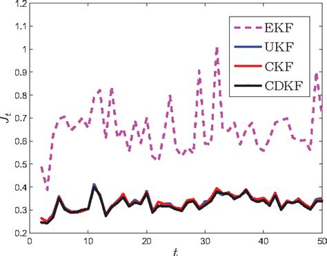 Figure 1 From Dynamic State Estimation And Anomaly Detection In Smart Grid Using Point Based
