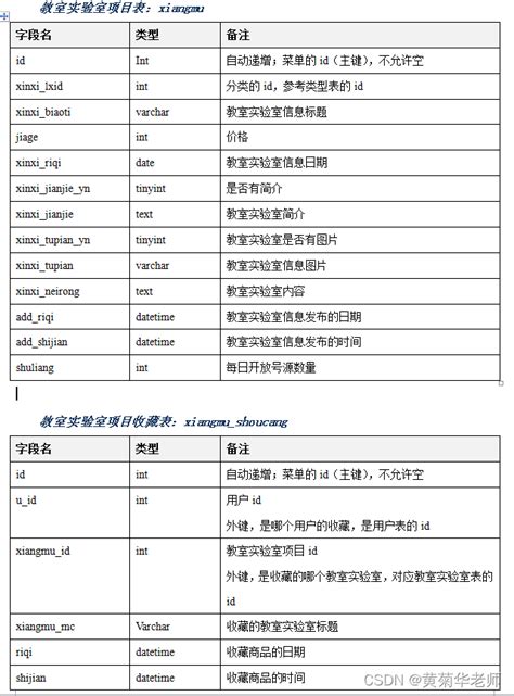 基于python下django框架 实现校园教室实验室预约系统详细设计基于django框架的校内巴士预约系统任务书 Csdn博客