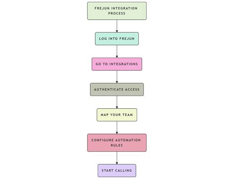 How To Make Outbound Calls From Microsoft Dynamics 365