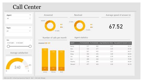 Prajwal Chahande On Linkedin Powerbi Datavisualization Analytics