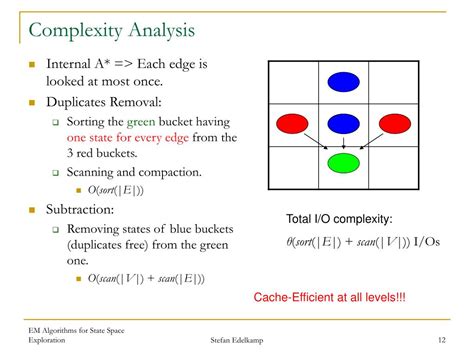 Ppt External Memory Algorithms For State Space Exploration In Model Checking Powerpoint