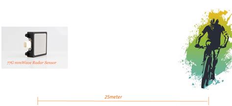 77G MmWave Radar Sensor Feature And Firmware Update