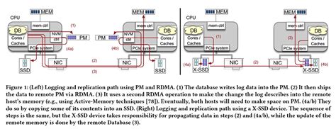 Boffins Design Nand And Persistent Memory In Single Ssd Reference