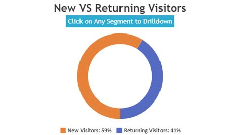 JSP Drilldown Charts Graphs CanvasJS