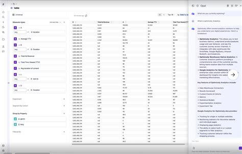 Analytics Optimizely