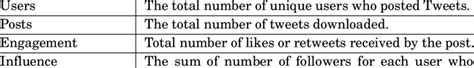 Defining The Analytical Variables For Social Media Analysis Download