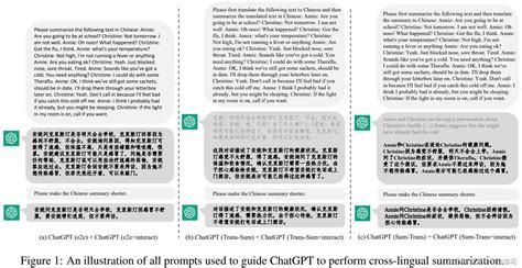 大型语言模型与文本摘要语言模型文本摘要提取 Csdn博客