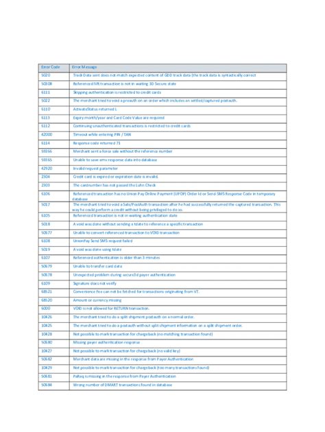 Fillable Online Crm Analytics Dataflow Warnings And Errors Fax Email Print Pdffiller