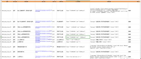 Pythonrequestsunittest执行自动化接口测试！ Csdn博客