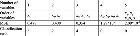 Structure Of The Multiplexer Network And Associated Errors By The Download Scientific Diagram