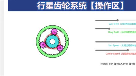 探寻行星齿轮旋转比与太阳齿轮与环状齿轮齿数之间的关系 熊 如何设计机器人 里兰教育 青少年精英教育平台