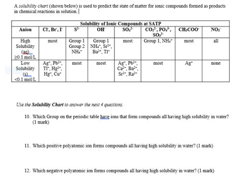 solved a solubility chart shown below is used to predict