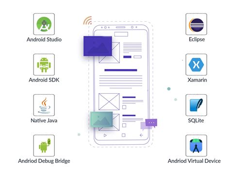 Android App Development Services Company Nextgen Invent