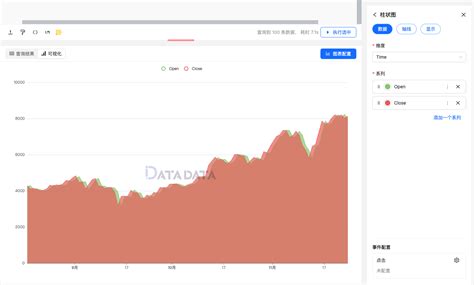 面积图 Datadata Docs