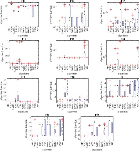 Cmes Free Full Text Migration Algorithm A New Human Based Metaheuristic Approach For