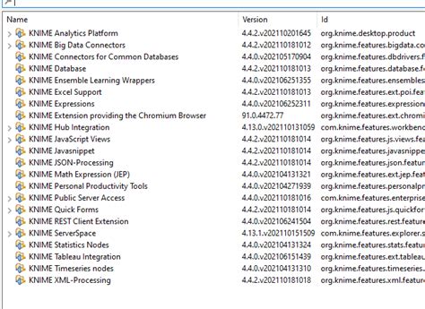 Concatenate Filling In Missing Values With Other Tables Knime Analytics Platform Knime