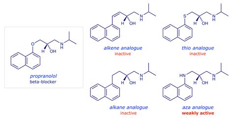 Drug Design Principles