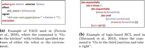 Examples Of Commonly Used Rcls In The Literature Download Scientific
