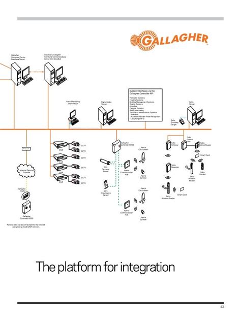 Gallagher Systems Catalogue
