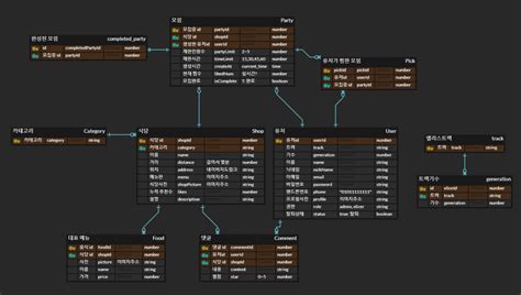 Github Codeblue Bobhub