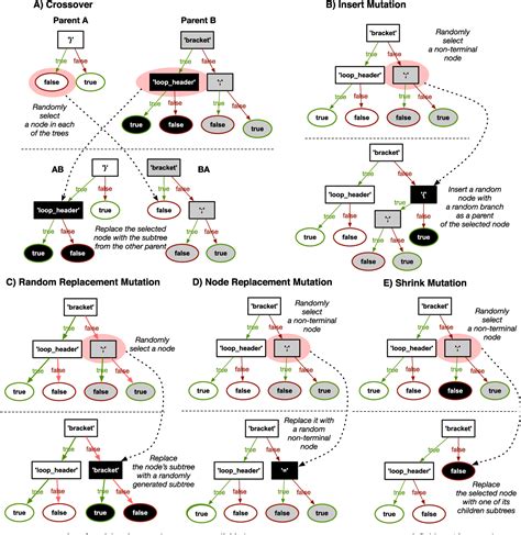 Figure 3 From Mining Task Specific Lines Of Code Counters Semantic