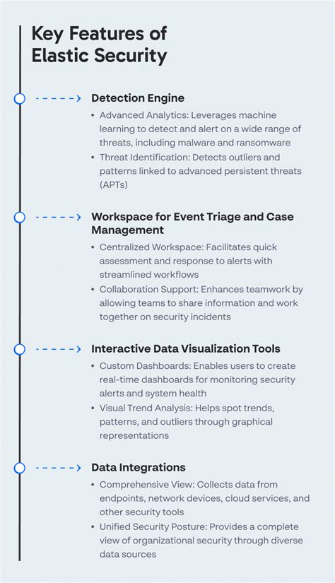 Elastic Siem Features Components Pricing And Quick Ui Guide