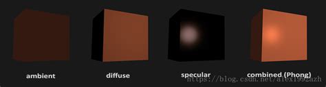 Opengl 光照 基本光照 冯氏千万好好理解后面所有的延伸基本都是基于这个的opengl冯氏光照 Csdn博客