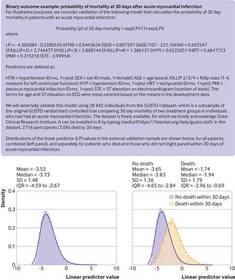 Evaluation Of Clinical Prediction Models Part 2 How To Undertake An