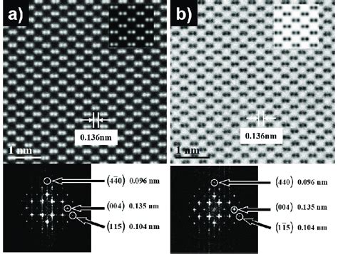 A Haadf Stem Y B Bf Stem Imágenes De Si[110] Tomadas A 80 Kv Las