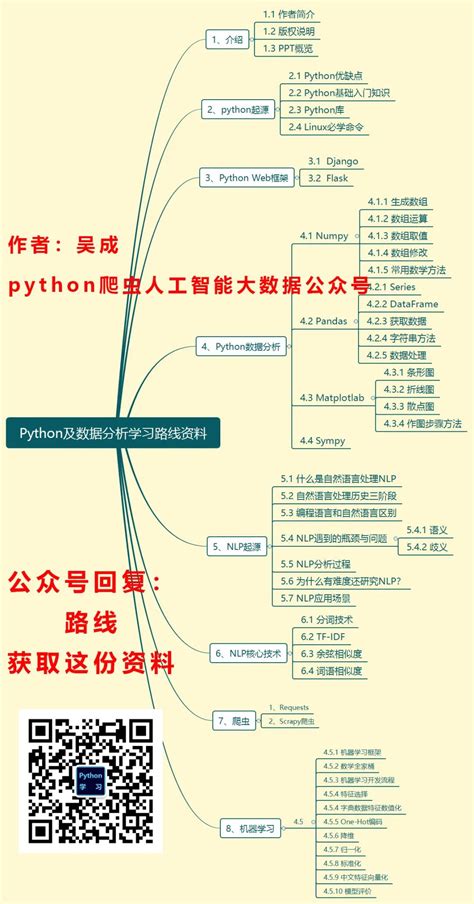 22 款设计和可视化神经网络的工具 Csdn博客
