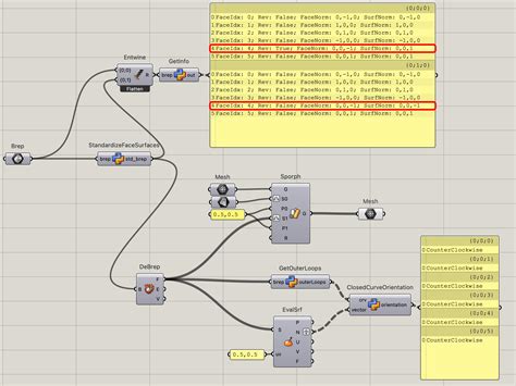Bug Surface Orientation Curve Direction Inconsistency Serengeti