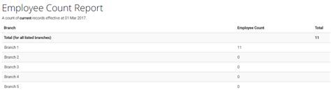 Record Count Report Enablehr