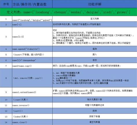 Python怎么制作表格并填充如何用python做一个表格python填表格 Csdn博客