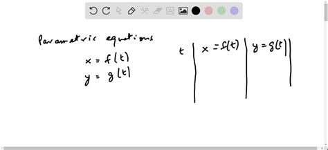 Solved Explain How A Pair Of Parametric Equations Generates A Curve In