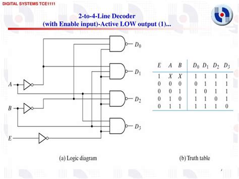 Decoder Truth Table And Circuit Diagram