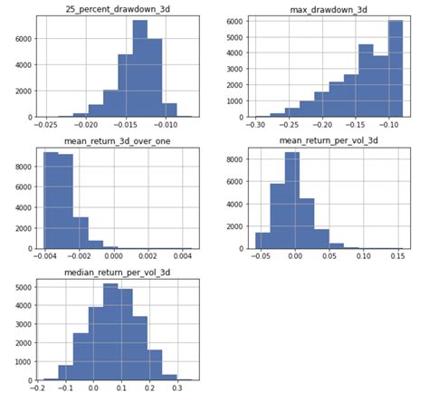 Practical Portfolio Optimisation With Python