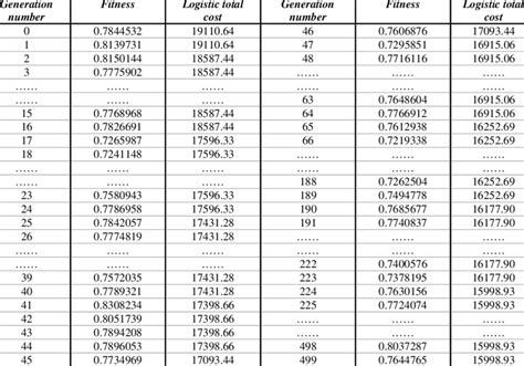 Result Of Partially Mapped Crossover Download Table