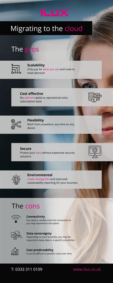 Cloudcomputing Cloudmigration Cloudinfrastructure Ilux
