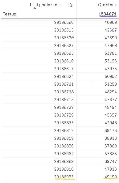 Problem To Get Last Value With Max Qlik Community 115413