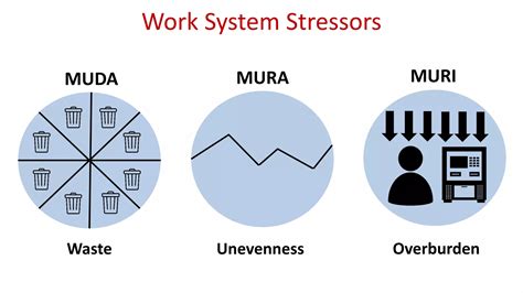 Metrics Based Process Mapping PDF Metrics Based Process Mapping PDF