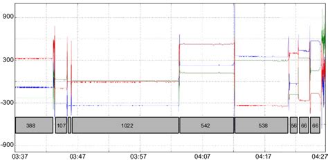 Our Approach Focuses On The Detection Of Sustained Periods Of Idleness