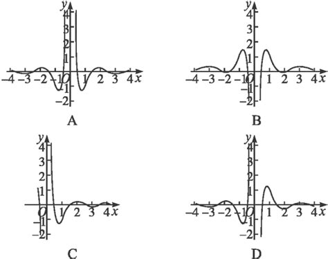 2016届高考数学二轮复习能力测试训练：专题一 1 1 函数的图象与性质 新人教a版含解析 浙江专用 Word文档在线阅读与下载 无忧文档
