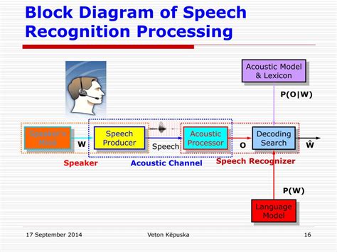 Ppt Search And Decoding In Speech Recognition Powerpoint Presentation Id4504383
