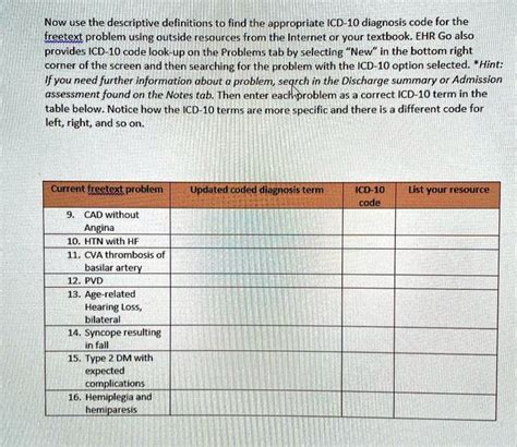 Now Use The Descriptive Definitions To Find The Appropriate Icd 10 Diagnosis Code For The