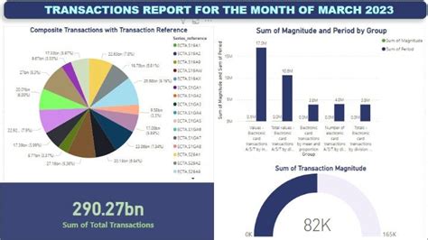 Joseph Anyanwu On Linkedin Microsoftpowerbi Dataanalytics
