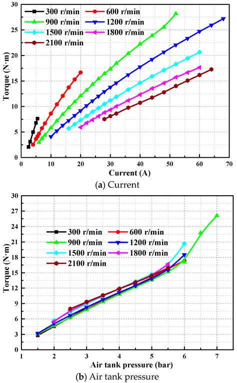 Experimental Research On The Output Performance Of Scroll Compressor For Micro Scale Compressed